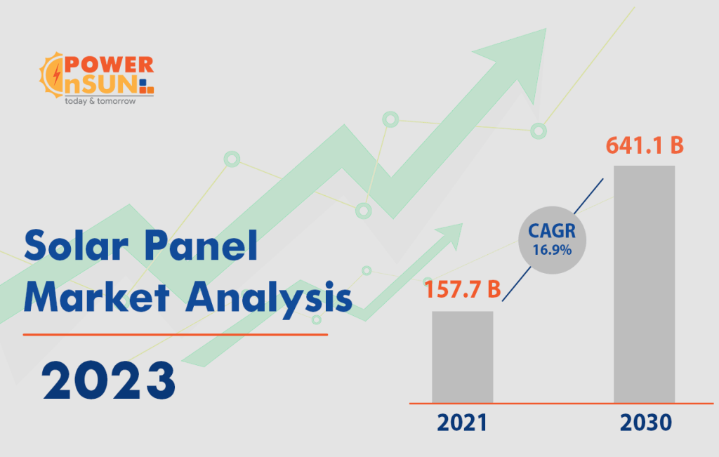 Solar Panel Market Analysis 2023 - Powernsun